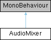 UnityToolbox: AudioMixer Class Reference
